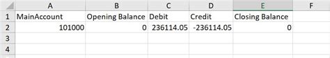 Solved Calculate Opening Balance Sum Of Debitcredit And