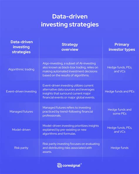 Quick Guide To Data Driven Investing