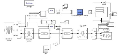 High Impedance Fault Detection Classification Using Neural Network In Matlab Lms Solution