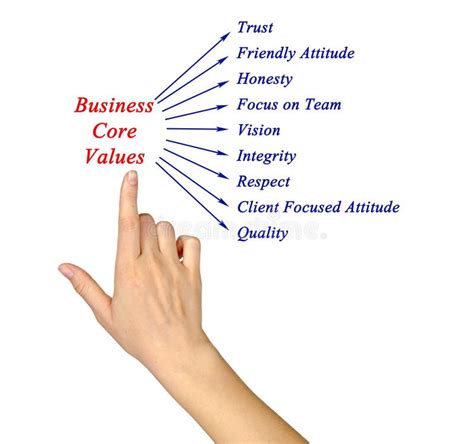 Business Core Values Stock Photo Image Of Focus Goals