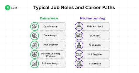 Machine Learning Vs Data Science Key Differences Guvi