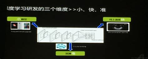 Valse 2017 神经网络模型压缩优化方法对于深度神经网络模型大小的优化 Csdn博客