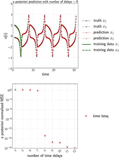On The Structure Of Time Delay Embedding In Linear Models Of Non Linear