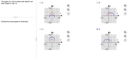 Solved The Graph Of Y F X Is Shown With Dashed Red Lines Chegg