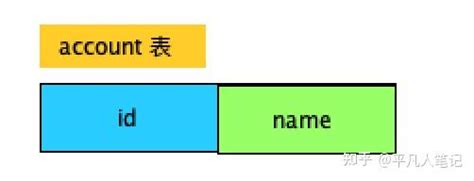 Mysql的mvcc底层原理 知乎