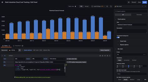 Visualize With Grafana Cloud Doit Help Center