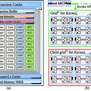 GPU Architecture A NVIDIA R Pascal Streaming Multiprocessor Diagram Download Scientific