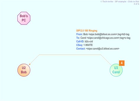 Sip Click To Dial Service Example 4 Sip 180 Ringing Response From