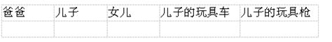 oracle：数据库设计三大范式 oracle 三范式 csdn博客