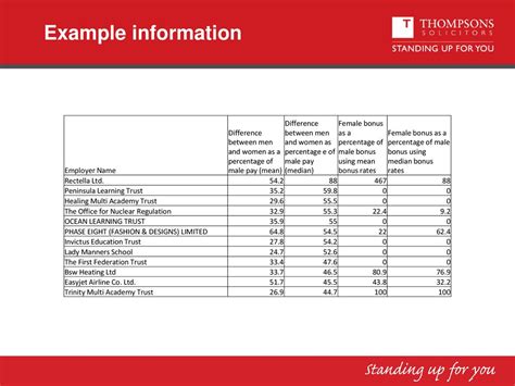 Gender Pay Reporting 18th January Ppt Download