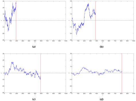 Fractal Representation Of Exergy