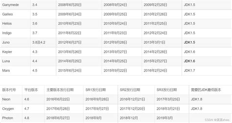 基于eclipse的hadoop开发环境配置过程中出现的问题及解决方案 eclipse安装hadoop插件不显示 csdn博客