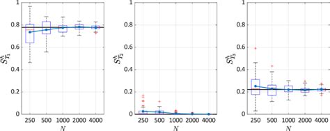 Estimation Of The Entropy Based Total Sobol Indices The Black Lines
