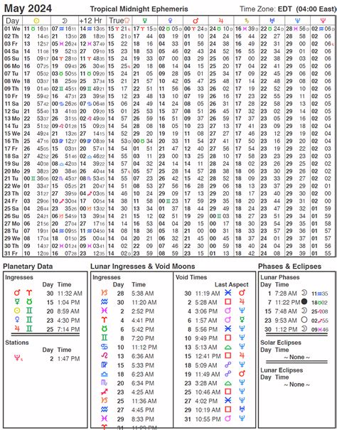 Planetary Ephemeris Large Cafe Astrology Com