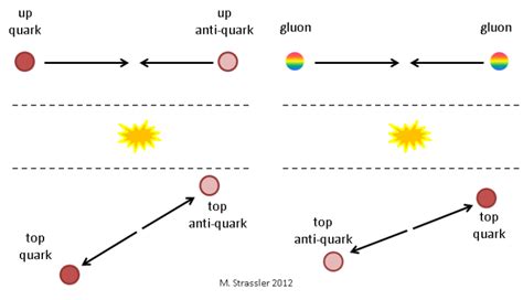 Checking Whats Inside A Proton Of Particular Significance