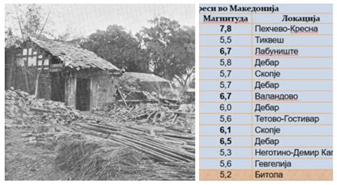 Ова се 14 те најсилни земјотреси во Македонија низ историјата