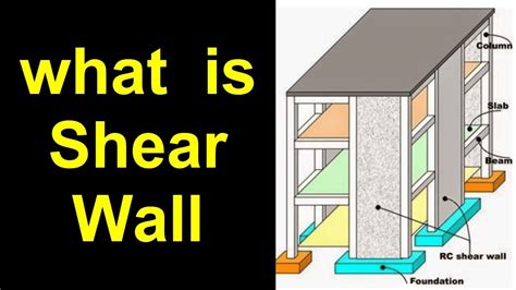 What Is Shear Wall Its Types And Location In Building