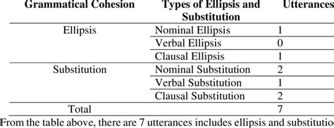 Ellipsis And Substitution Percentages Ridwal Kamil Used Download