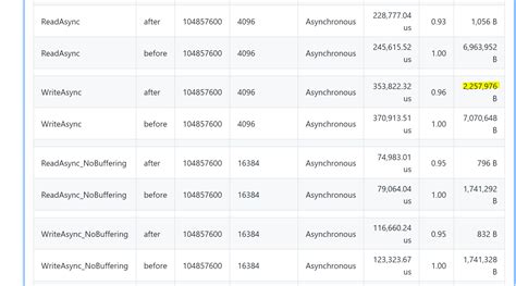 reduce filestream allocations · issue 49539 · dotnet runtime · github