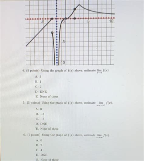 Solved 5 5 1 10 4 6 Points Uning The Graph Of Fx