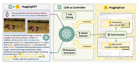 Hugginggpt详细解读 知乎 Hugginggpt详细解读 知乎