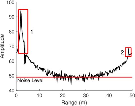 Figure 11 From Line Spectral Estimation Via Unlimited Sampling Semantic Scholar