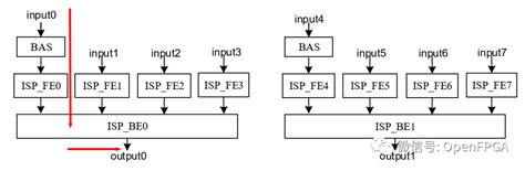 isp算法及架构分析介绍 isp基本框架及算法介绍 csdn博客