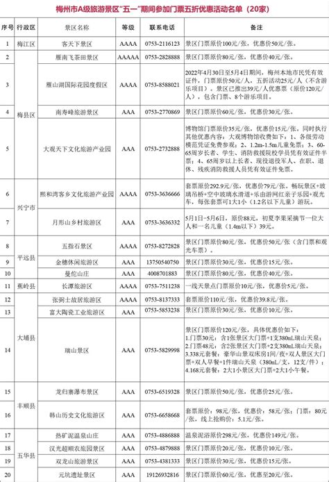 20家a级景区推出五折优惠！为“梅州人游梅州”献上节日大礼包梅州市广电旅游局汪思婷