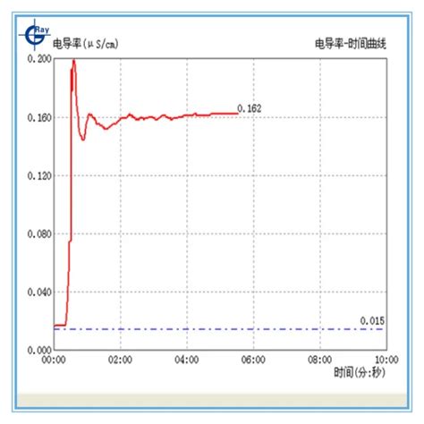 analyze ionic contamination tester for pcb and pcba industrial tester