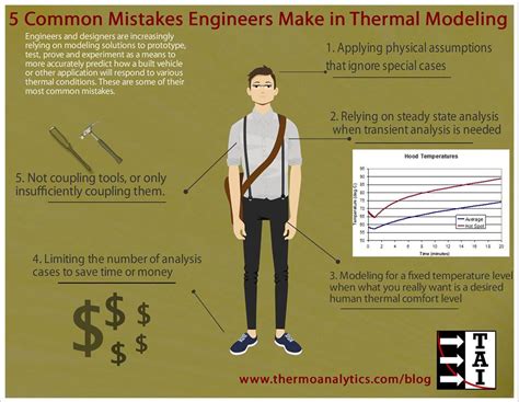 The Most Common Mistakes Engineers Make In Thermal Modeling