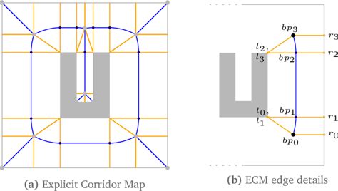 Figure 21 From Navigation For Characters And Crowds In Complex Virtual