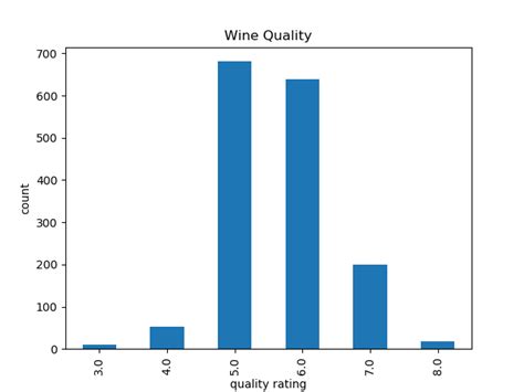 Histograms Of The Output Data Download Scientific Diagram