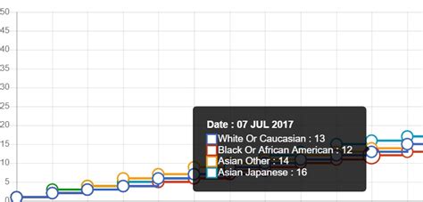 Javascript Chartjs Version 25 Tooltip Align Items Horizontally
