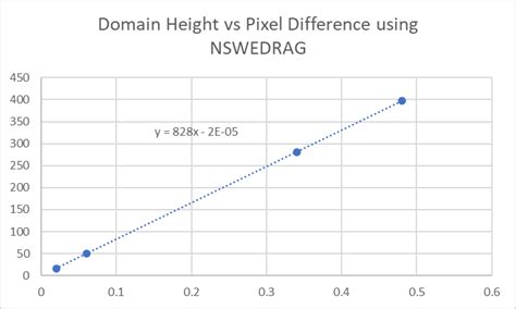 What Is Difference Between Fulllayoutyaxisl2p And D2p Plotlyjs