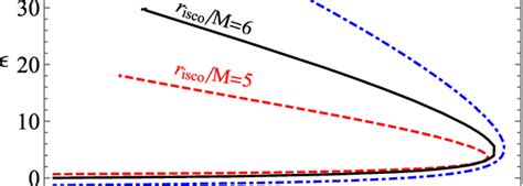 Relations Between The Deviation Parameter And Magnetic Coupling Download Scientific Diagram
