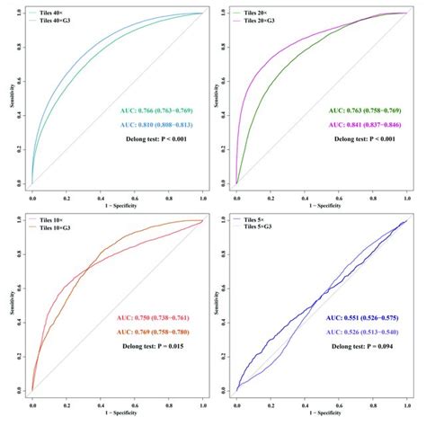 The Likelihood Ratio LR And LR And Predictive Value PPV And NPV Download Scientific