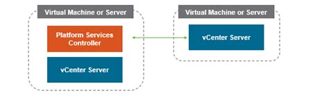 Vcenter Server内容详解vcsa与vcenter区别 Csdn博客