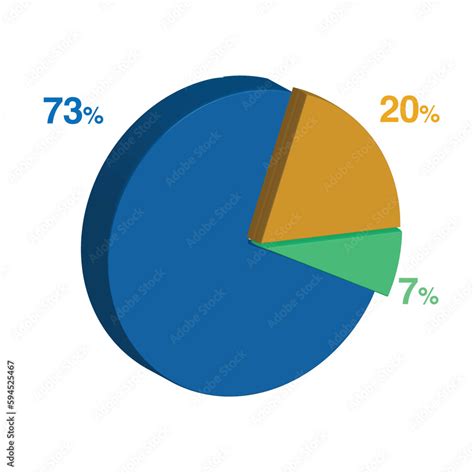 7 73 20 Percent 3d Isometric 3 Part Pie Chart Diagram For Business