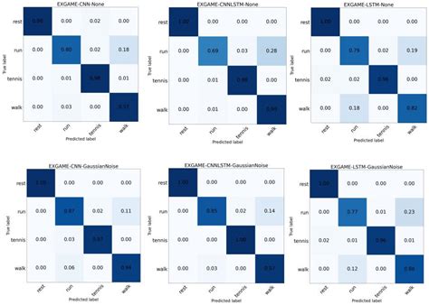 Electronics Free Full Text Enhancing Human Action Recognition With 3d Skeleton Data A