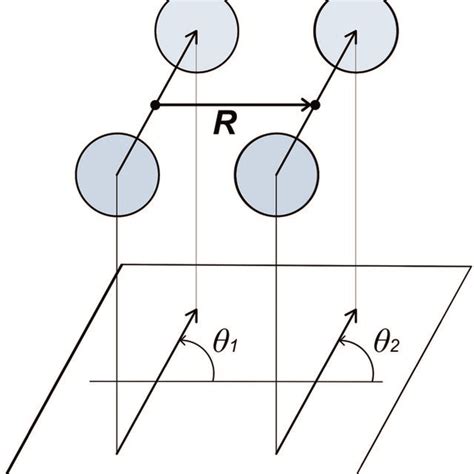 Definition Of Relative Orientation Angles θ1 And θ2 For Neighboring
