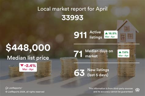 Ilce M Romero On Linkedin Houseexpert Housingmarketexpert House Home Listreports