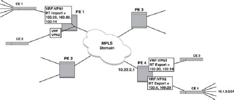 Extreme SLX OS MPLS Configuration Guide