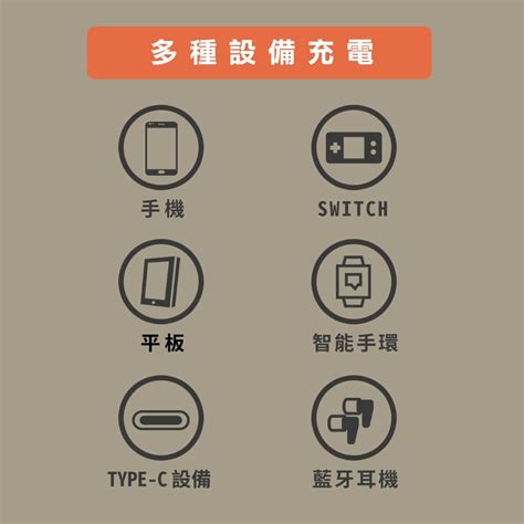 Opro9｜gan氮化鎵 65w Mini 快充電源供應器 3c板 Dcard