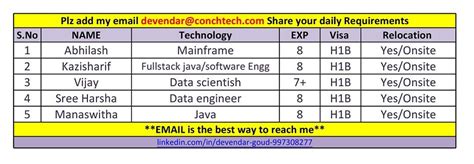 Devendar Goud Posted On Linkedin