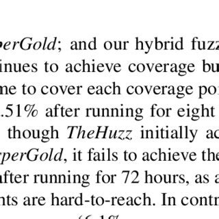 Eight Day Coverage Results Of Thehuzz Jaspergold And Hypfuzz