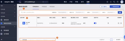 离线任务监控离线任务监控的基本概念和术语智能数据建设与治理 Dataphindataphin 阿里云帮助中心