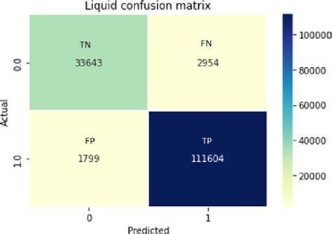Table 1 From The Application Of Physics Informed Neural Networks To Compositional Modeling