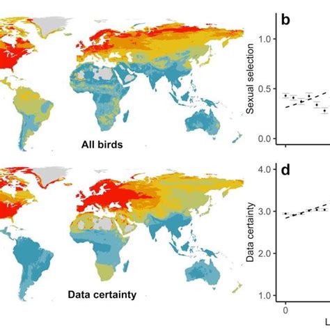 Geographical Distribution Of Sexual Selection In Birds A Worldwide