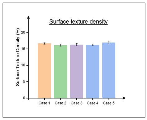 Lubricants Free Full Text Effect Of Micro Dimple Geometry On The Tribological