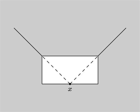 In This Case I X YI X I Y Does Not Hold Download Scientific Diagram